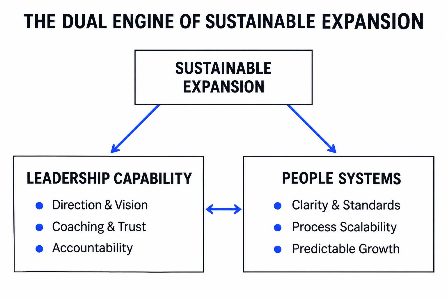 Growth Brings New Challenges: Why Leadership and People Systems Matter ...